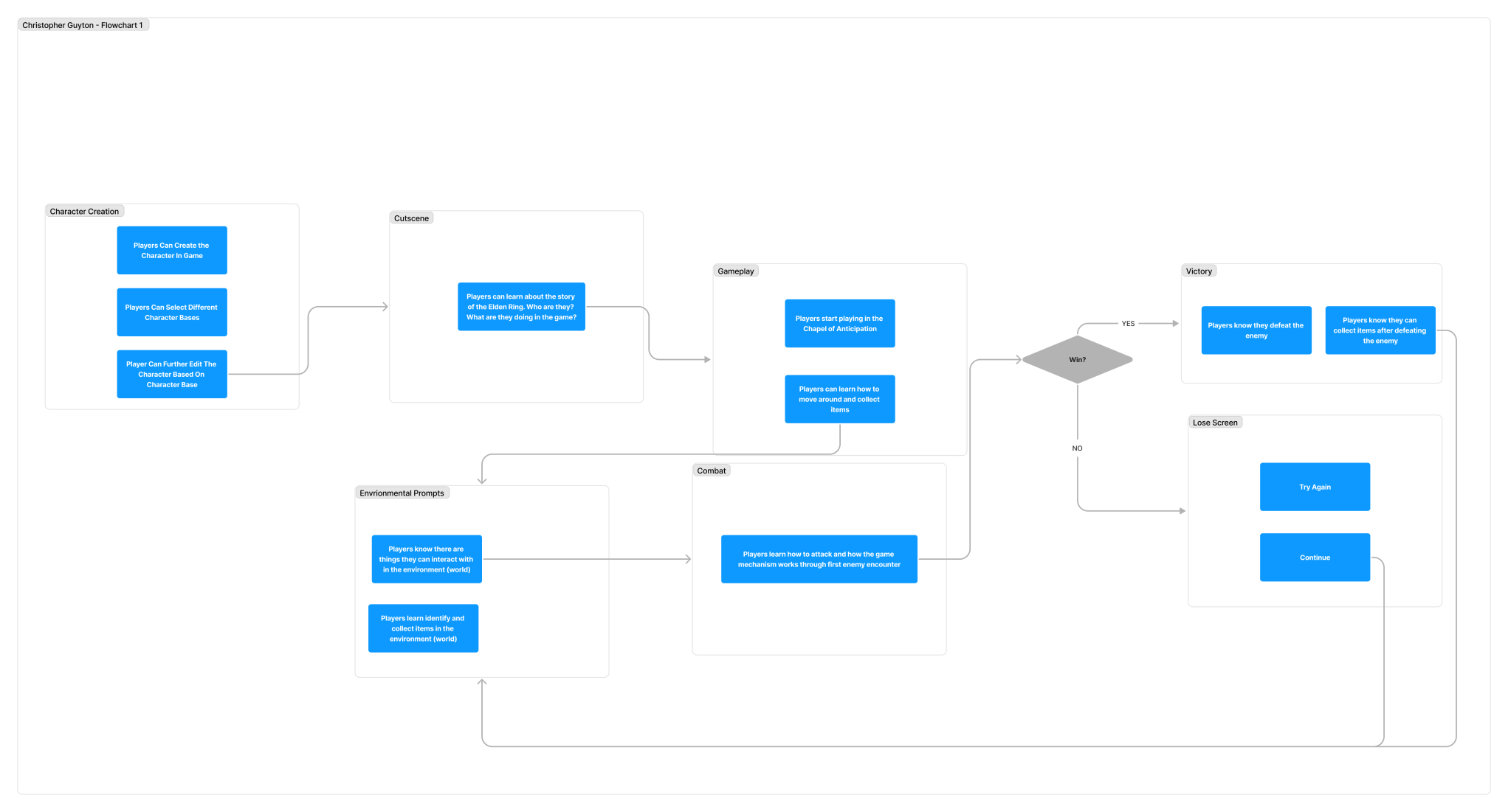 ELDEN RING (UI/UX DESIGN CASE STUDY) – CHRISTOPHER GUYTON